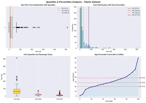 Gaussian Mixture Models Gmm Explained A Complete Guide With Python