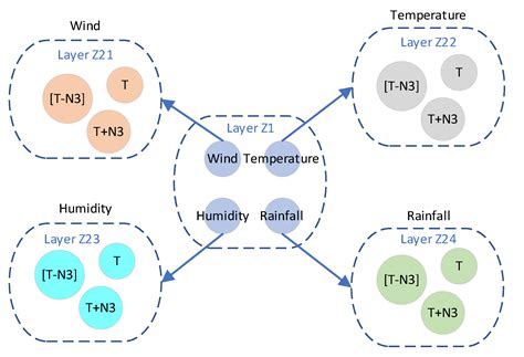 Energies Free Full Text Short Term Solar Power Forecasting Via General Regression Neural