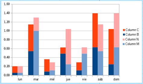 How To Make A Grouped Stacked Plot English Ask Libreoffice