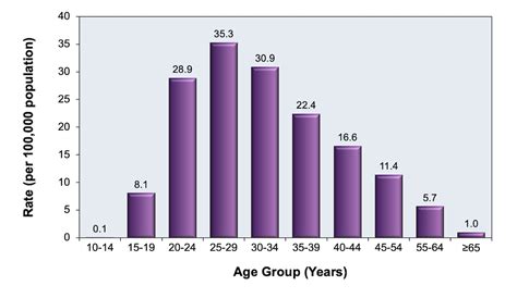 Core Concepts Syphilis Pathogen Based Diseases National Std Curriculum