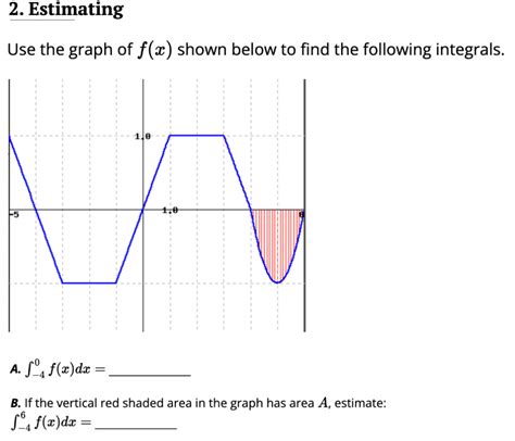 solved 2 estimating use the graph of f x shown below to find the