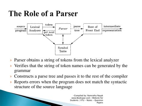 Ppt Syntax Analysis 1 Powerpoint Presentation Free Download Id