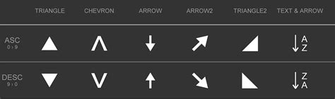 Sorting Arrow Confusion In Data Tables By Arnaud Jaegers Hackernoon