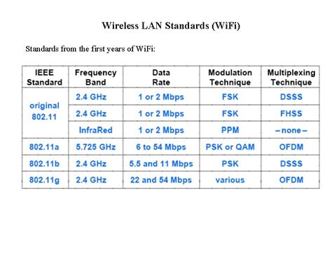 Cecs 474 Computer Network Interoperability Chapter 16 Wireless