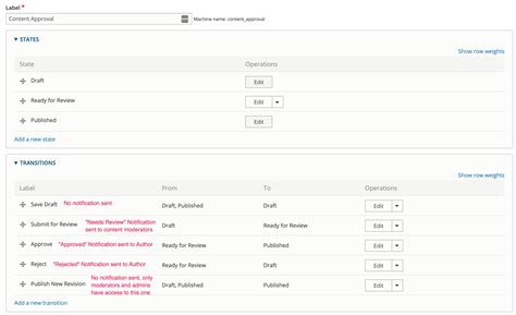 Dont Send Notification If Moderation State Hasnt Changed Drupal Org