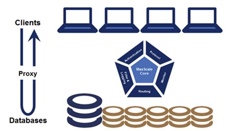Aws Rds Proxy 롯데on 기술 블로그