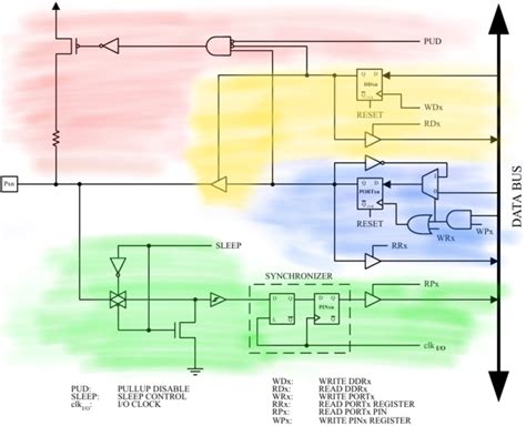 digital i o digital circuits 7 mcus how do they work adafruit