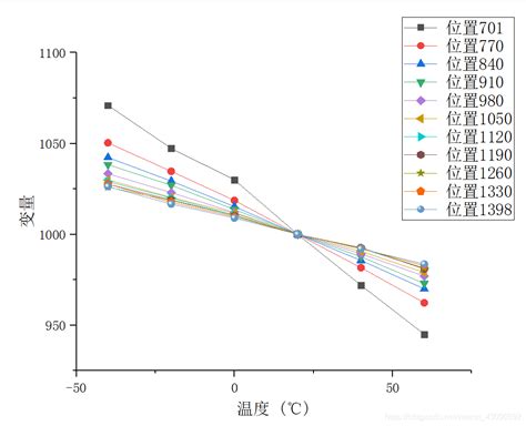 利用matlab进行数据的批量拟合和预测根据多组数据进行数据拟合 Csdn博客 利用matlab进行数据的批量拟合和预测根据多组数据进行数据拟合 Csdn博客