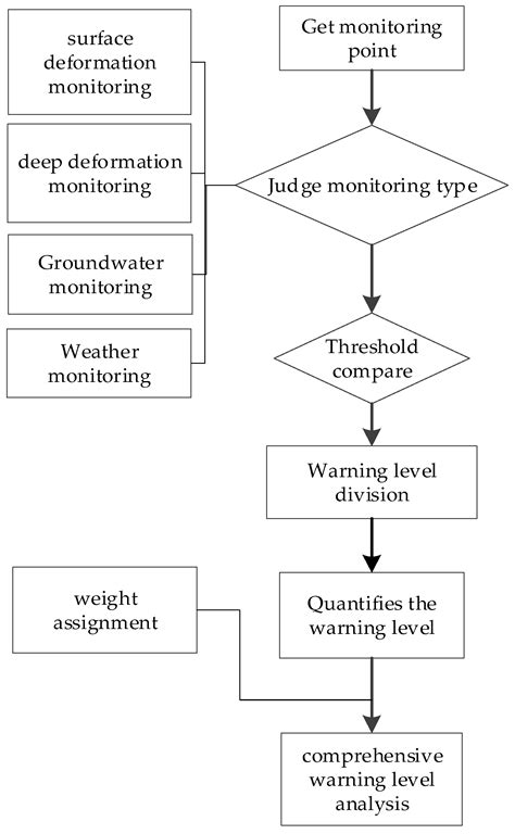 Research On A 3d Geological Disaster Monitoring Platform Based On Rest Service