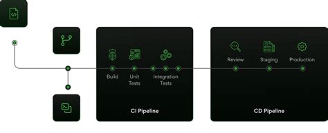Automate DevOps CI CD Services DevOps CI CD Consultants