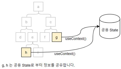React 리액트 Hook tango 블로그