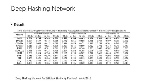 Hash Coding PPT