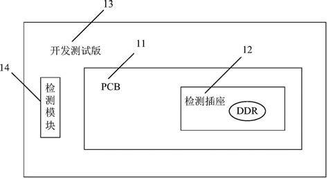 system and method for detecting memory faults eureka patsnap