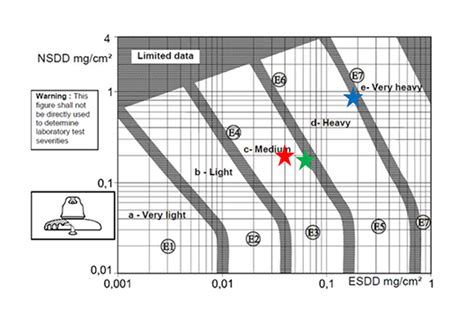 Estimating Insulator Contamination From Site Meteorological Parameters Video