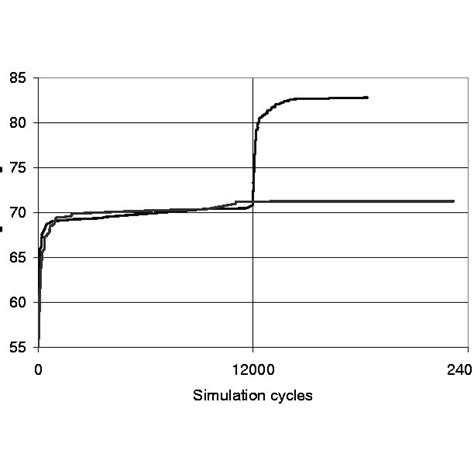 biased random simulation with coverage feedback download scientific