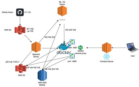 Github Graduation Project No18no18 Backend Backend Of No18