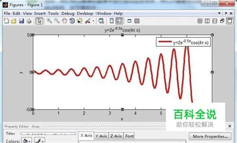 matlab如何给图像添加标题、图例等信息 【百科全说】