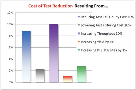 Promises And Perils Of Parallel Test Promises And Perils Of Parallel Test