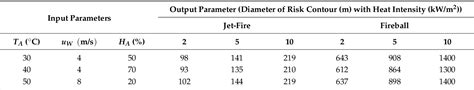 table 2 from ai enabled iot framework for leakage detection and its