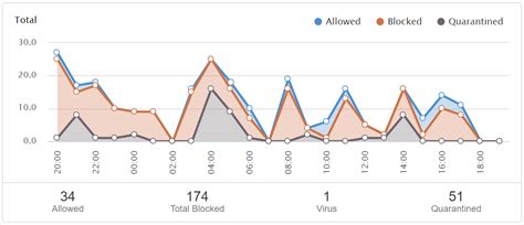 Spam Filtering Canada Computing