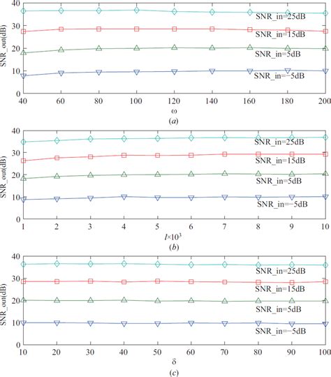 Chaotic Signal Denoising Algorithm Based On Self‐similarity Jinwang 2021 Chinese Journal