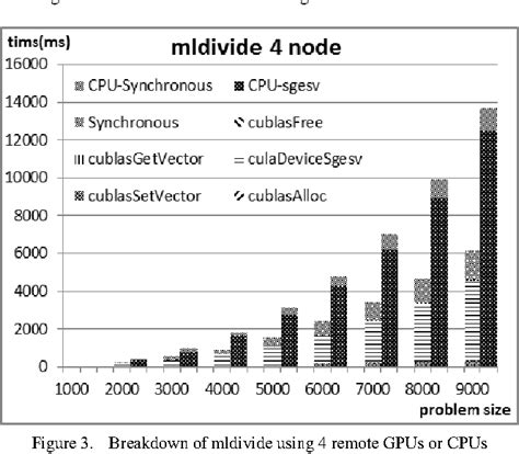 figure 3 from an acceleration toolkit of matlab based on hybrid cpu gpu