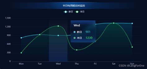 echarts中tooltip设为渐变色与模糊背景滤镜 echarts tooltip 背景色 csdn博客