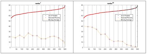 GitHub Ali Rzb Genetic Algorithm