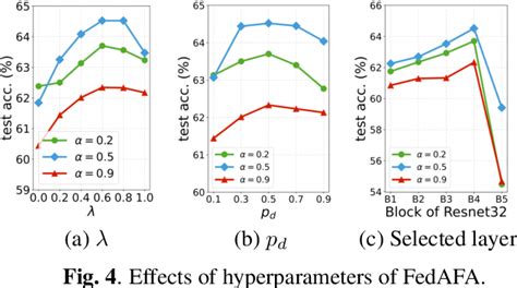 Figure From Personalized Federated Learning On Long Tailed Data Via Adversarial Feature