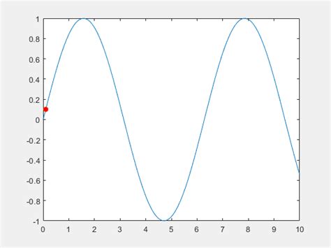 Matlab—常用操作之动态绘图matlab动态绘图 Csdn博客