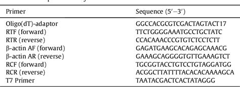 Table 1 From Critical Roles Of Sea Cucumber C Type Lectin In Non Self Recognition And Bacterial