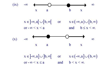 Linear Programming Formula For 12th Class Formula In Maths