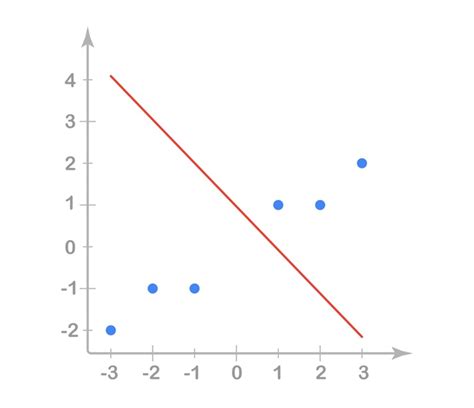 006 Pytorch Solving The Famous Xor Problem Using Linear Classifiers
