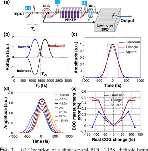 Figure 1 From Ultra Precise Timing And Synchronization For Large Scale Scientific Instruments