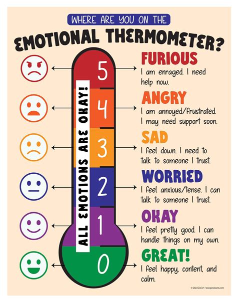 Feelings Thermometer Chart Mental Health Poster Ideas