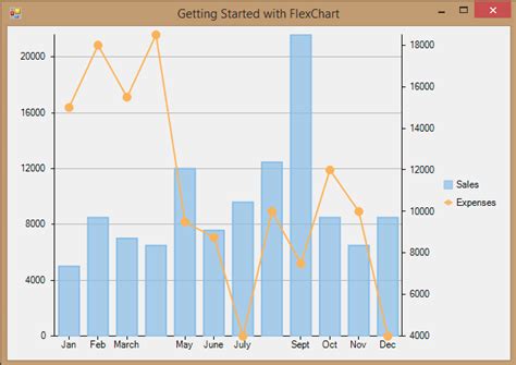 get started with flexchart a chart control for winforms and uwp