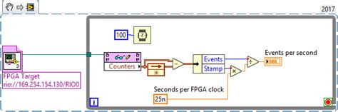 Photon Count On Labview Fpga Ni Community
