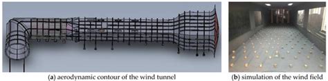 Atmosphere Special Issue Advances In Computational Wind Engineering