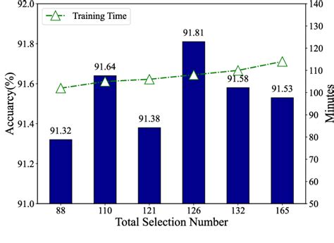 Fine Grained Visual Classification Via Internal Ensemble Learning
