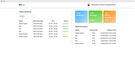 GitHub RajVarsani Evian Frontend A One Stop Solution To All Your EV Charging Problems It
