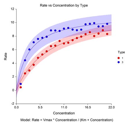 plots and graphs ncss statistical software