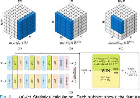 figure 1 from a simple normalization technique using window statistics