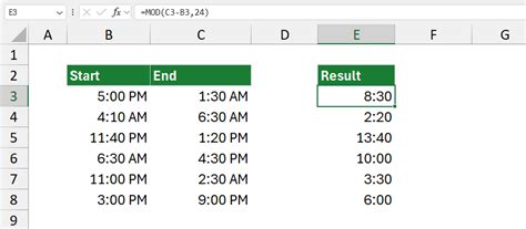 How To Calculate Hours Between Two Times Excel Formula