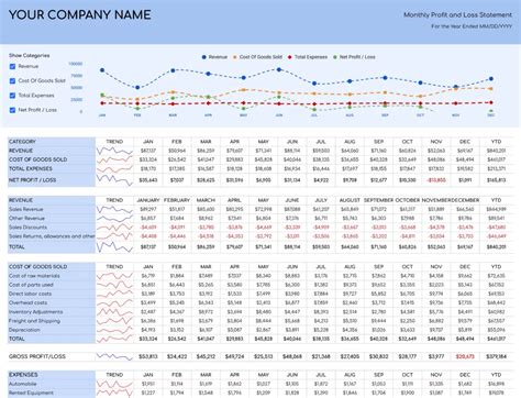 Free Variance Analysis Template Track Budget Vs Actuals