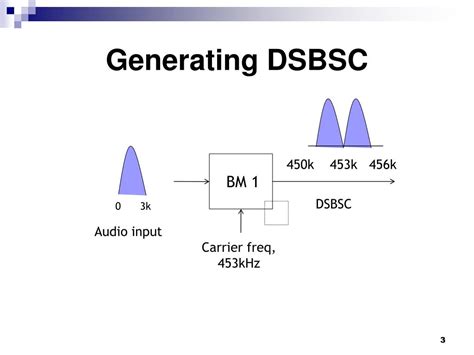 Ppt Communication System Eecb353 Chapter 2 Vi Amplitude Modulation Powerpoint Presentation