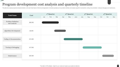 program cost powerpoint ppt template bundles ppt sample