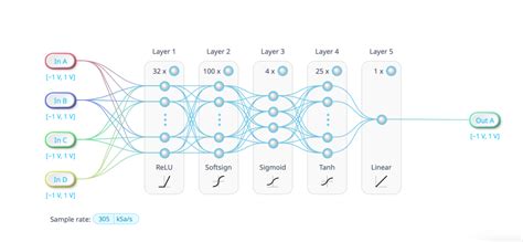 人工智能驱动的 Fpga 开发解决方案
