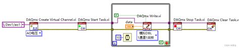 labview数据采集 模拟输出 labview模拟输出 csdn博客
