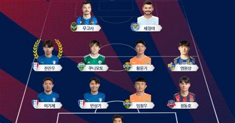 2경기 연속골 전진우 K리그1 13라운드 Mvp 등극