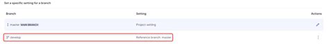 API Query Sonar NewCode ReferenceBranch Settings Discussions Sonar Community
